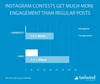 Museum Social Media Ideas: 11 Tactics to Attract Your Ideal Audience ...