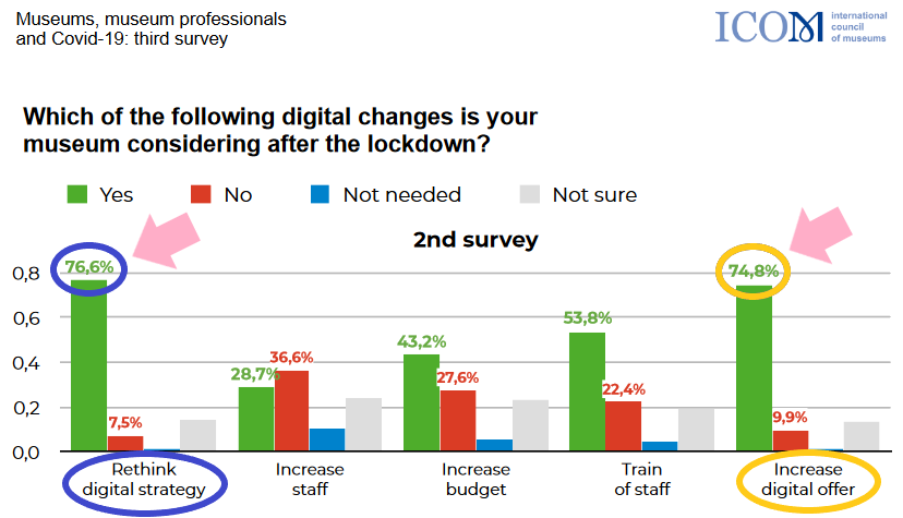 Museum Marketing: Your Go-to Guide on How to Market a Museum — The ...