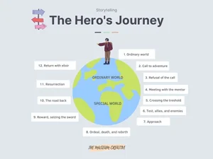 Museum Storytelling: How to Write a Story That Converts — The Museum ...