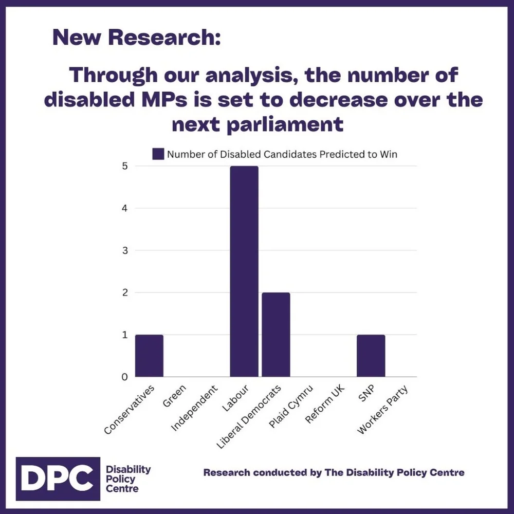Disabled Representation in the 2024 - 2029 Parliament — THE DISABILITY ...