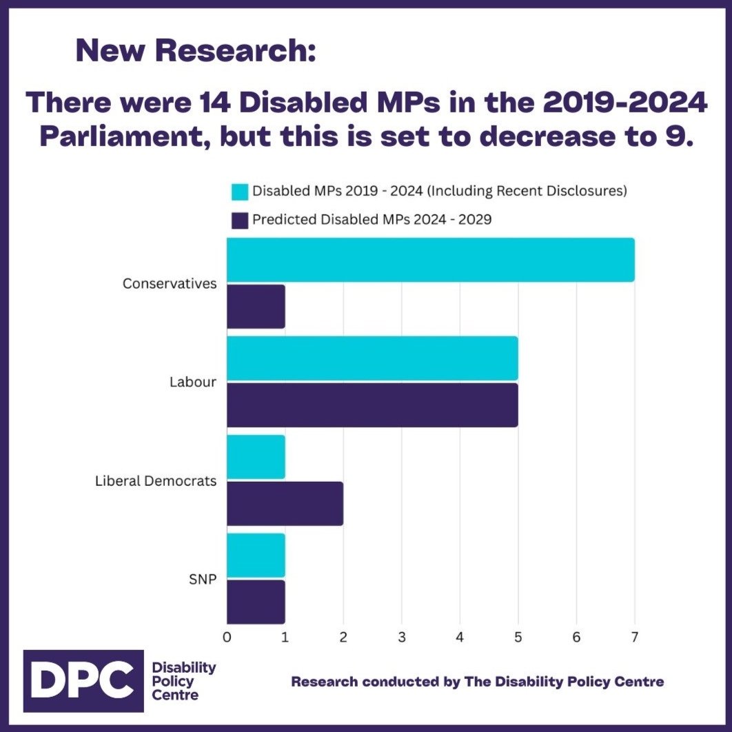 Disabled Representation in the 2024 - 2029 Parliament — THE DISABILITY ...