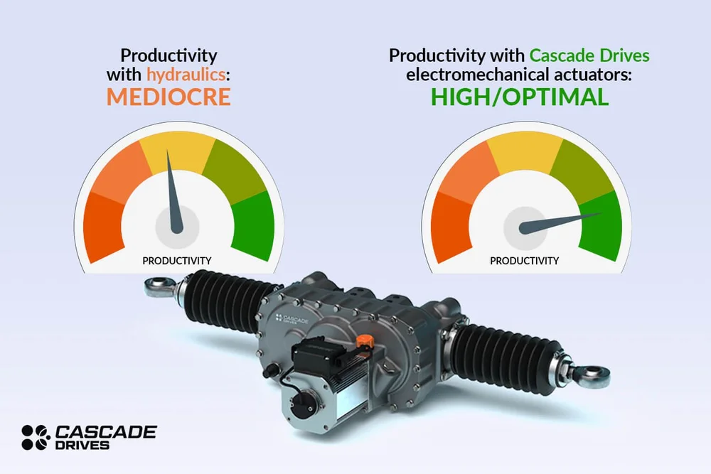 Scalable Electomechanical Linear Drive Technology is Showcased at ...