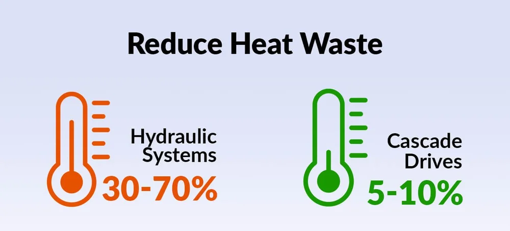 Scalable Electomechanical Linear Drive Technology is Showcased at ...