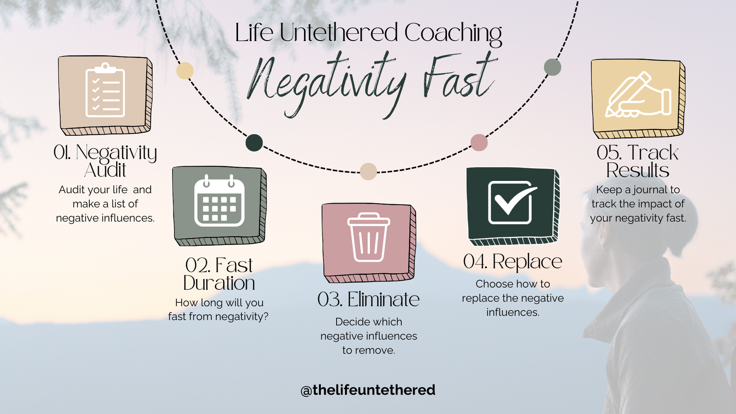 The Benefits of A Negativity Fast | Life Coach Kamloops