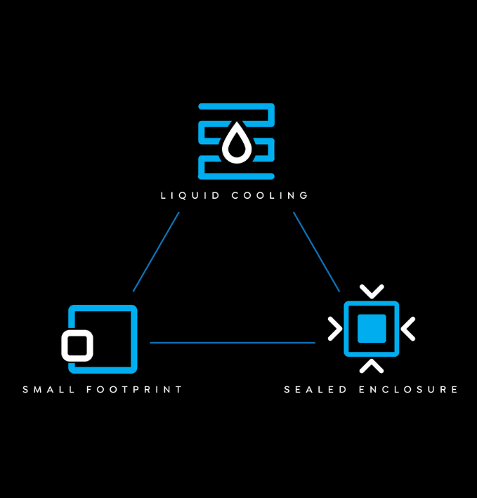 Tritium DCFC EV Charging Equipment — National Car Charging - The EV ...