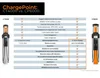 ChargePoint CT4000 vs CP6000: Key Differences, Features, and Upgrade ...