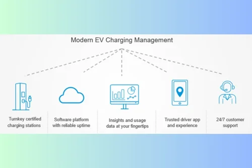Software Solutions - EV Charging Hardware is just the Beginning ...