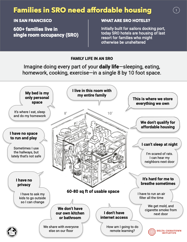 Single Room Occupancies (SRO) — Delta Chinatown Initiative