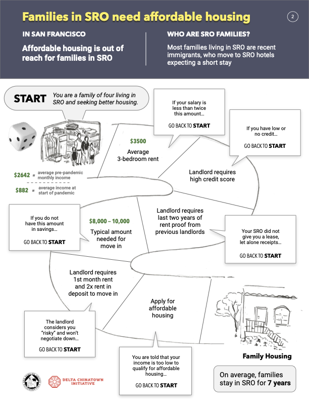 Single Room Occupancies (SRO) — Delta Chinatown Initiative