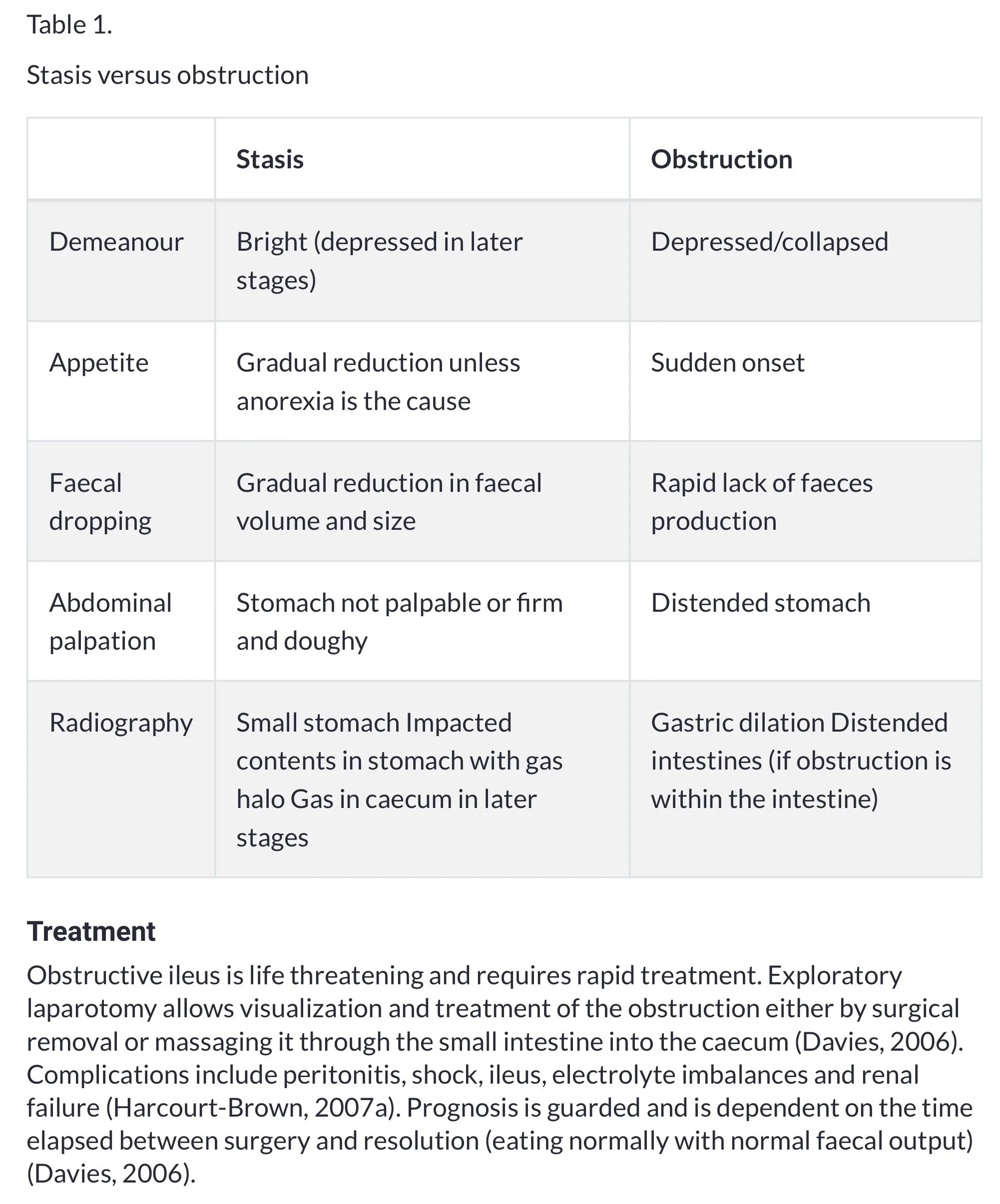 Gastrointestinal stasis and obstructive Ileus in the rabbit — Westley’s ...