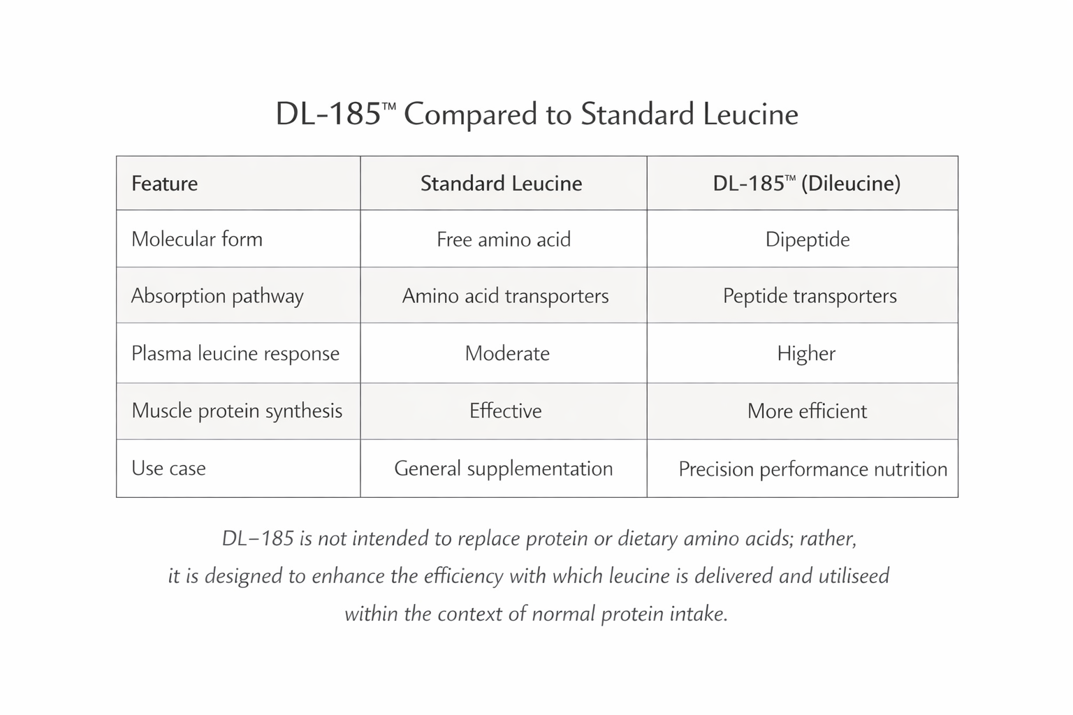 DL-185™ (Dileucine) Explained: Peptide-Based Leucine for Muscle ...
