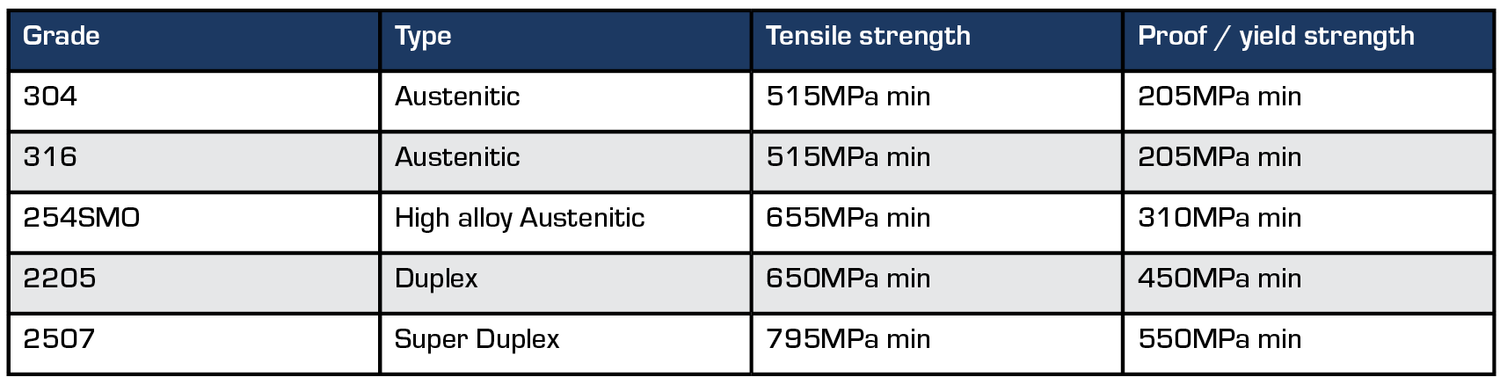 What is Super Duplex Stainless steel? A detailed guide to Grade 2507 ...