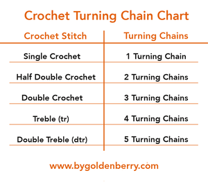 A Crochet Turning Chain Guide with Chart — byGoldenberry