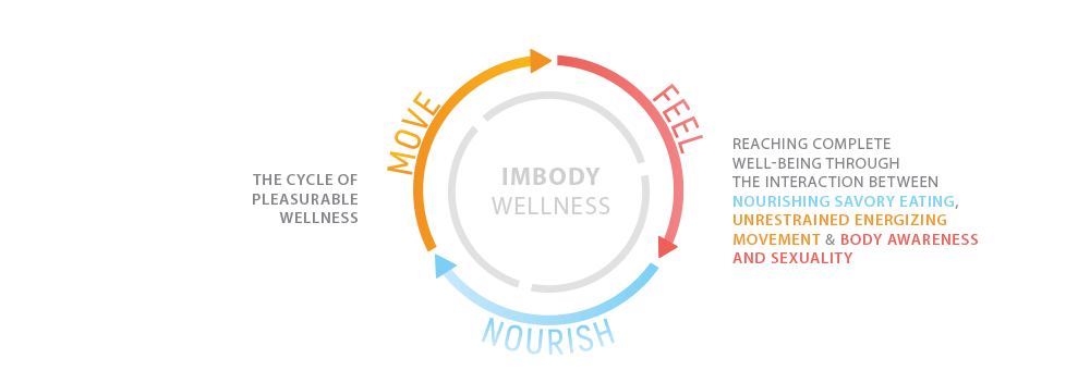 Imbody — Imbody by Bella