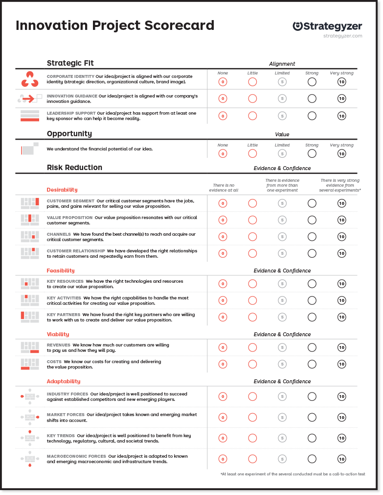 3 Innovation Metrics Frameworks — podojo 3 Innovation Metrics Frameworks — podojo