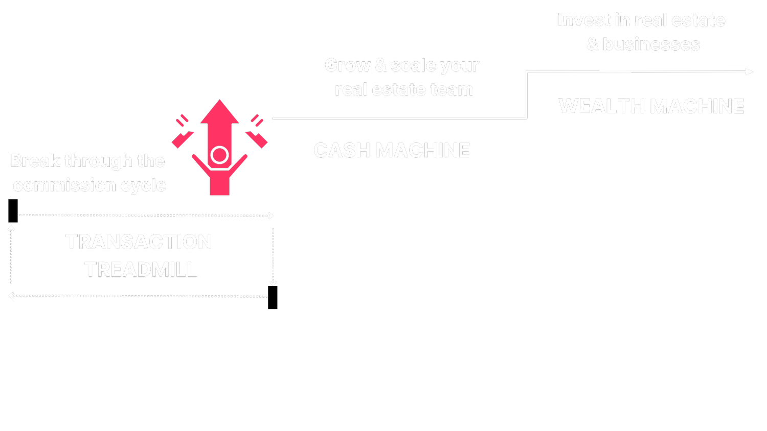 GAIN (Global Agent Investment Network) — GRID Investor Network