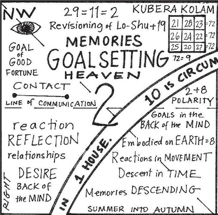 Archetype Yoga : Pasadena, CA Yoga Studio