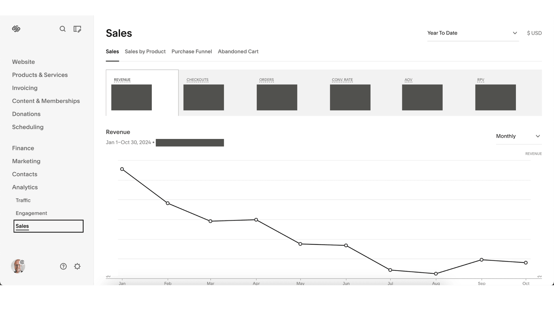 Mastering Squarespace Analytics: A Guide to Grow Your Site — Known Creative
