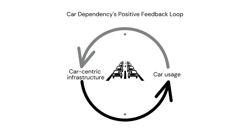 Cars Are Not The Problem, They Are The Symptom — Kevin Linton