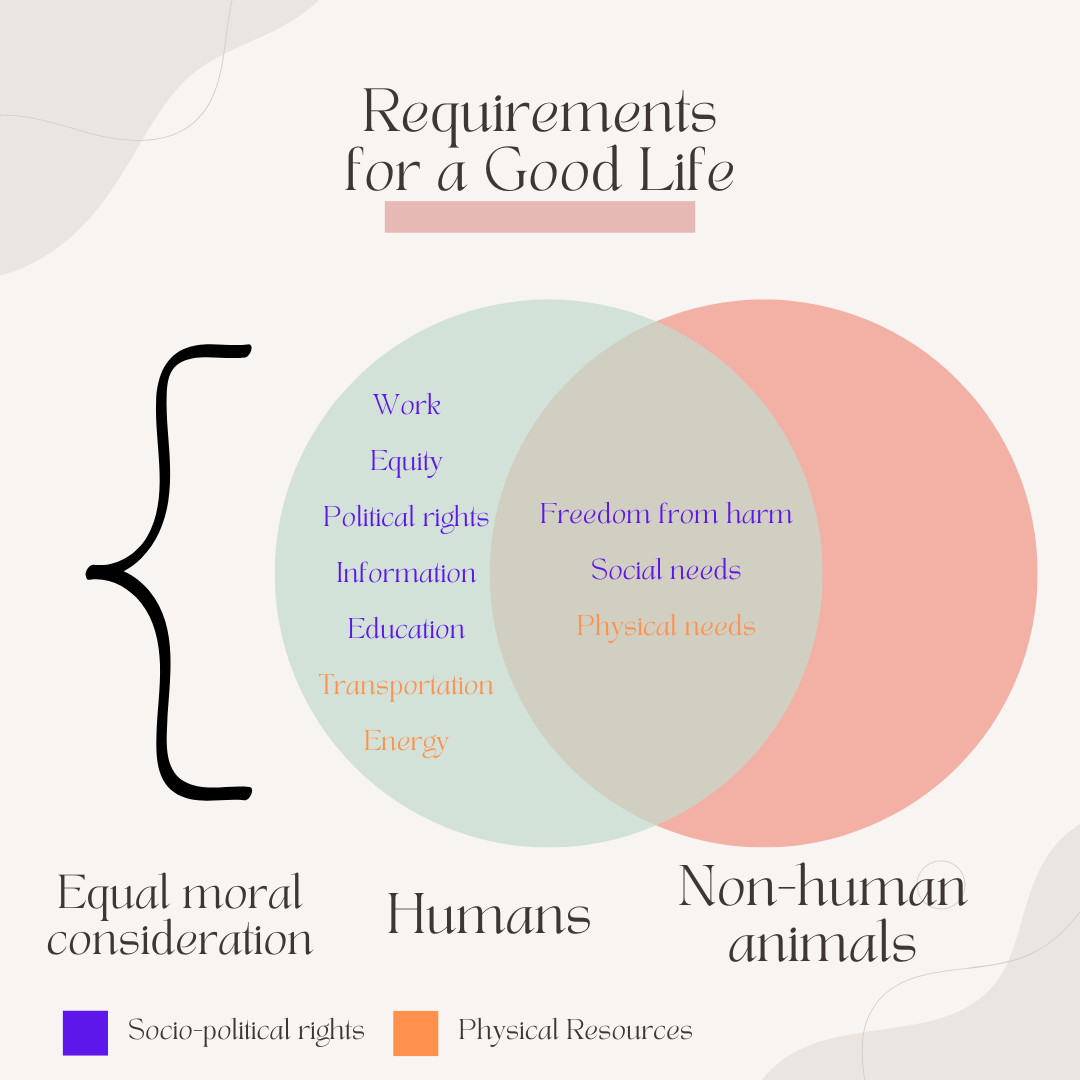 The Case For Multi-Species Environmentalism — Kevin Linton