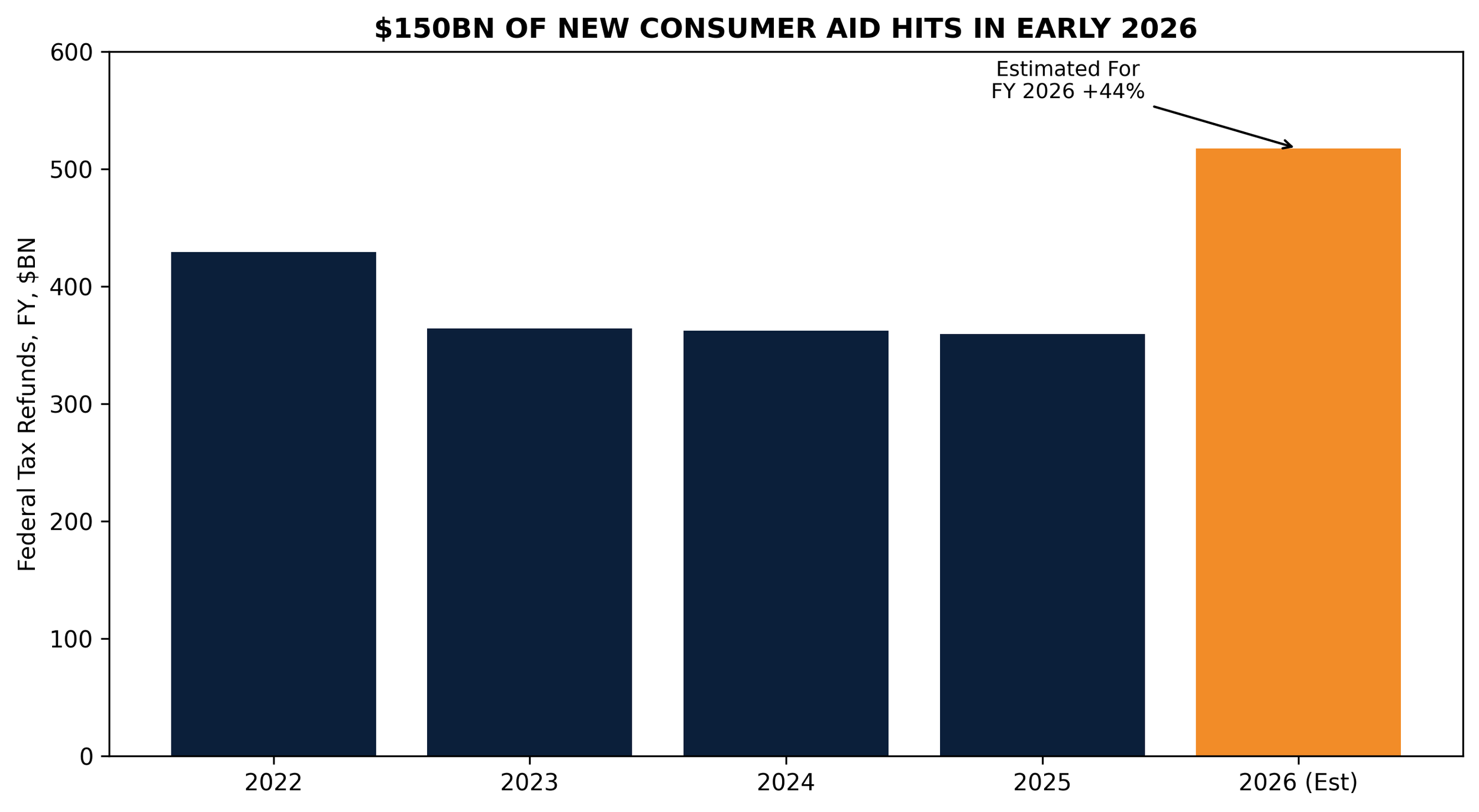 January 2026 - Journey Ahead — Highland Peak Wealth