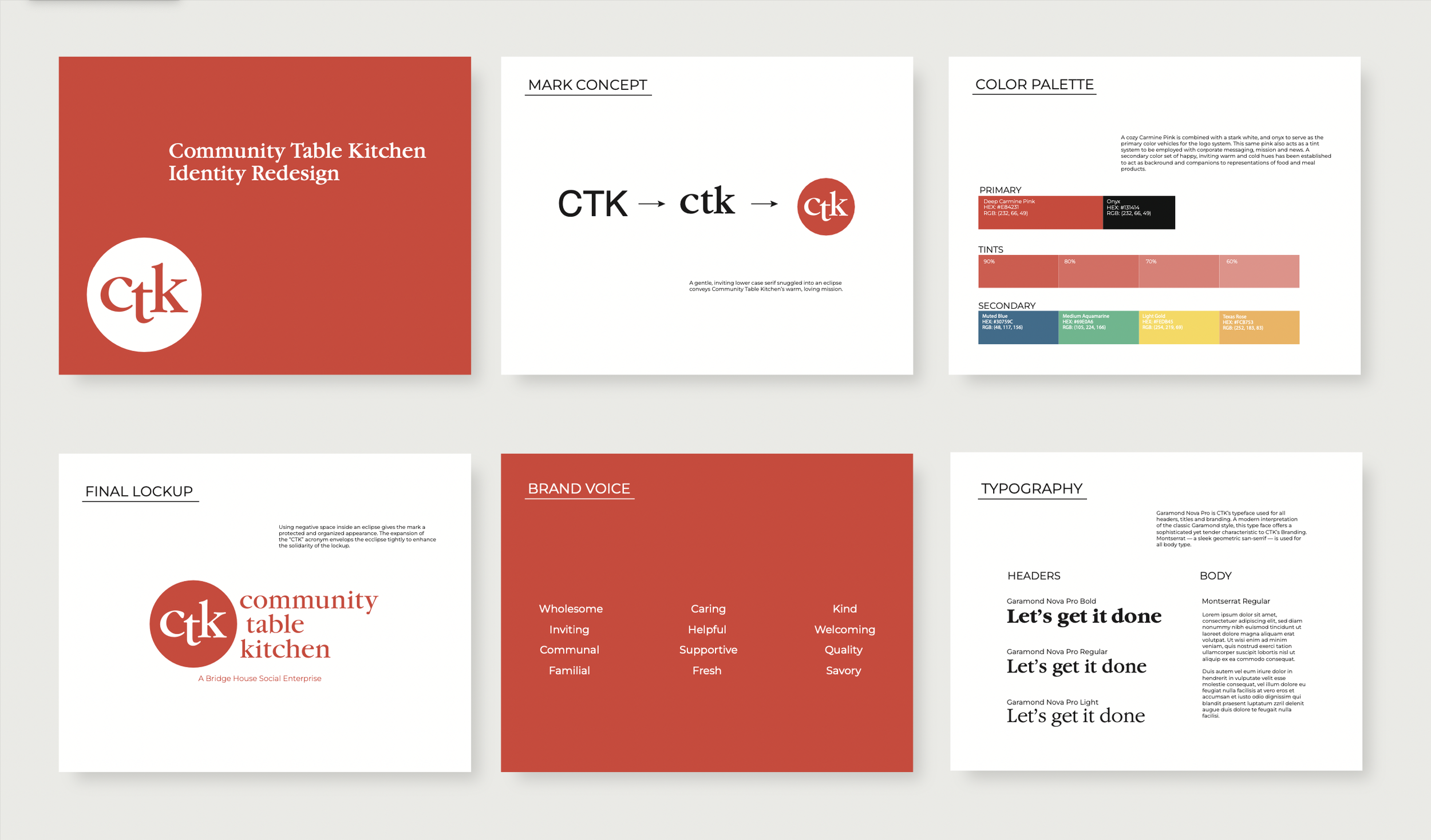 Community Table Kitchen Rebranding — Luke Siegert | UX/UI, Graphic ...