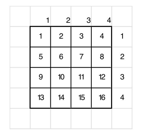 Special Edition Island Time Baby Blanket Pattern — NautiKrall Crochet