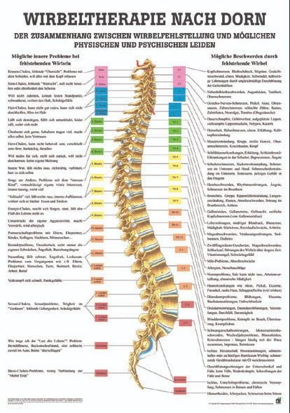 Dorn-Therapie — MAERBENA Natalie Walde