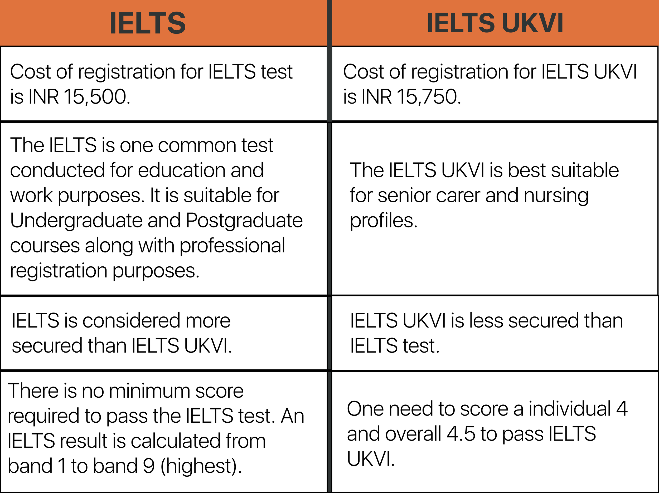 What Is Ielts Difference Between Ielts Academic Ielts General Ukvi My