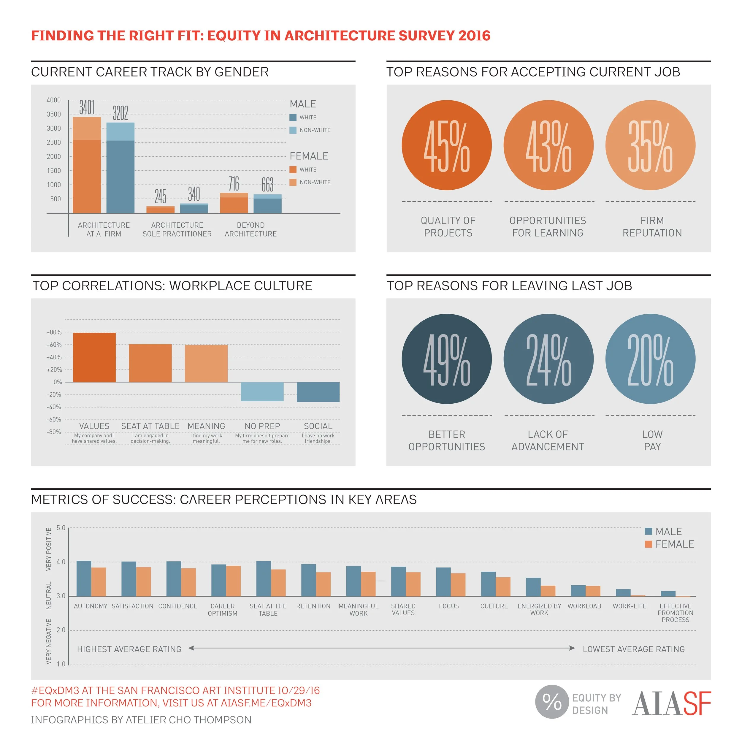 Equity by Design — Atelier Cho Thompson