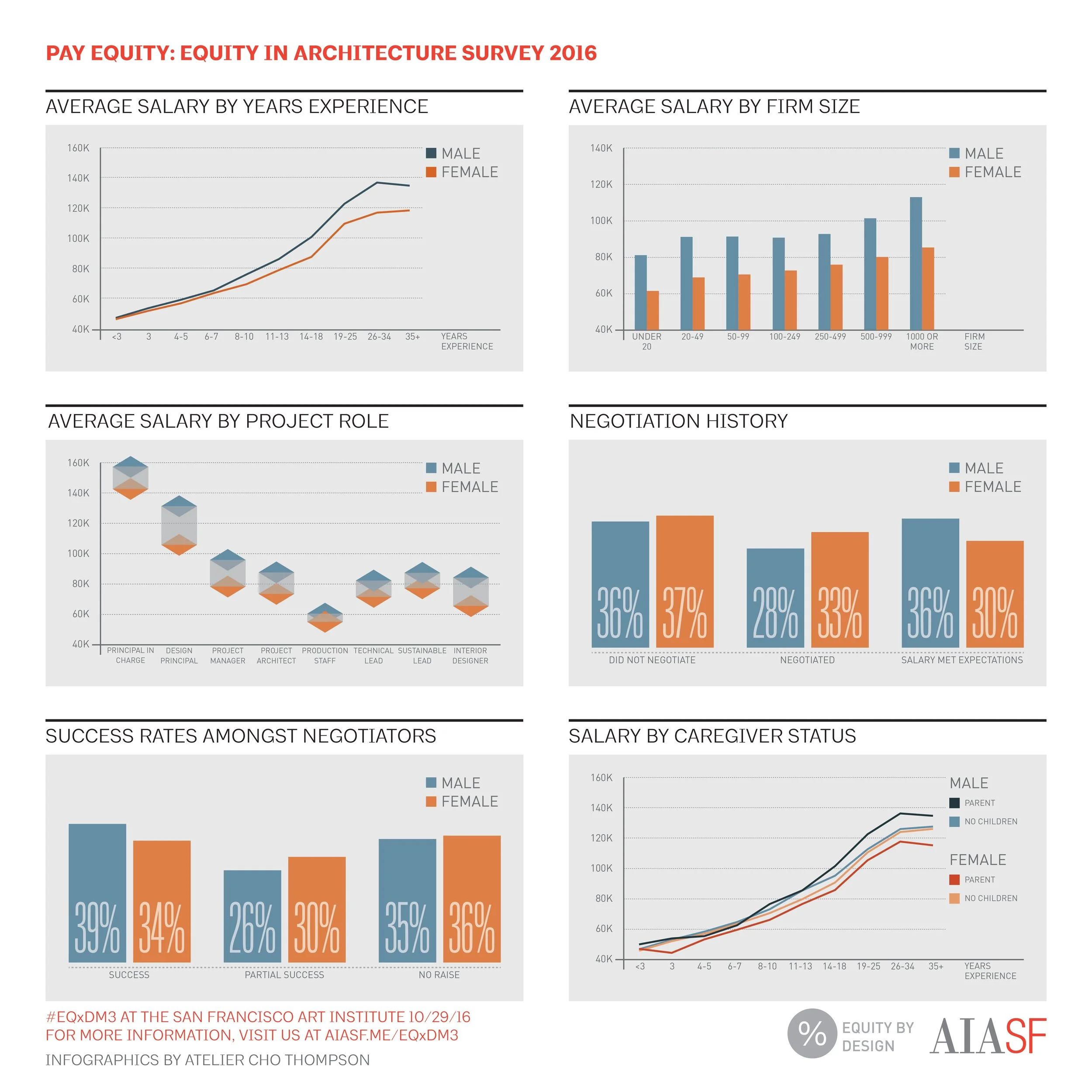 Equity by Design — Atelier Cho Thompson
