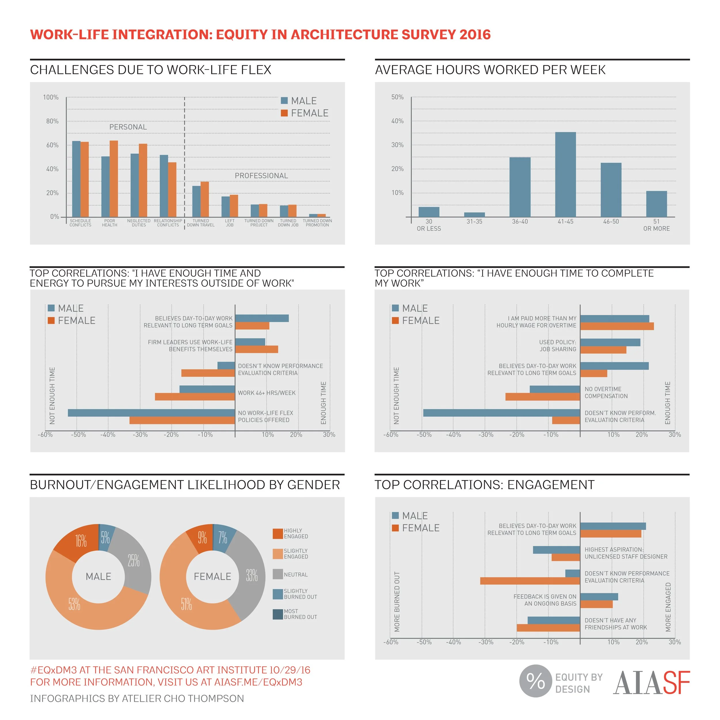 Equity by Design — Atelier Cho Thompson