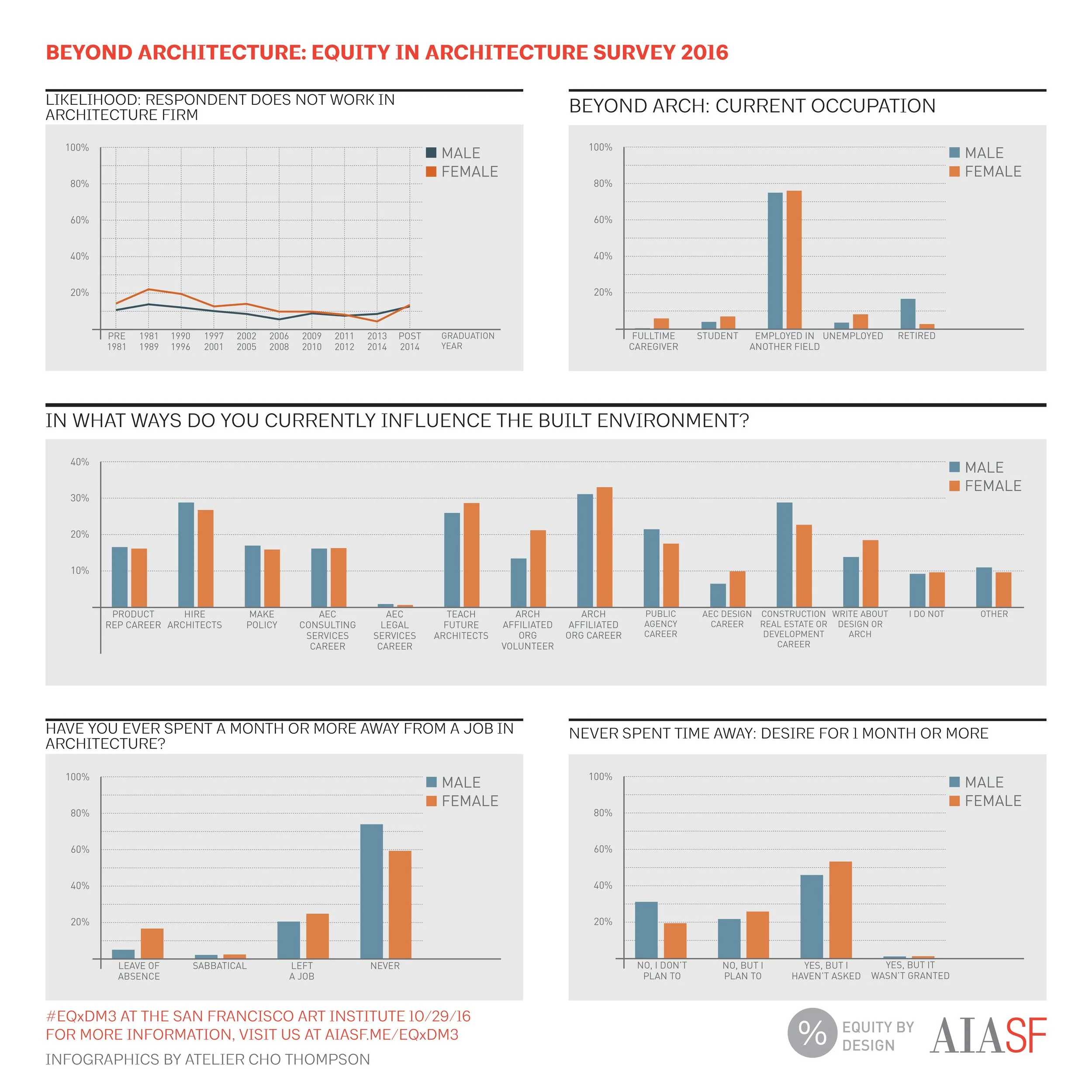 Equity by Design — Atelier Cho Thompson