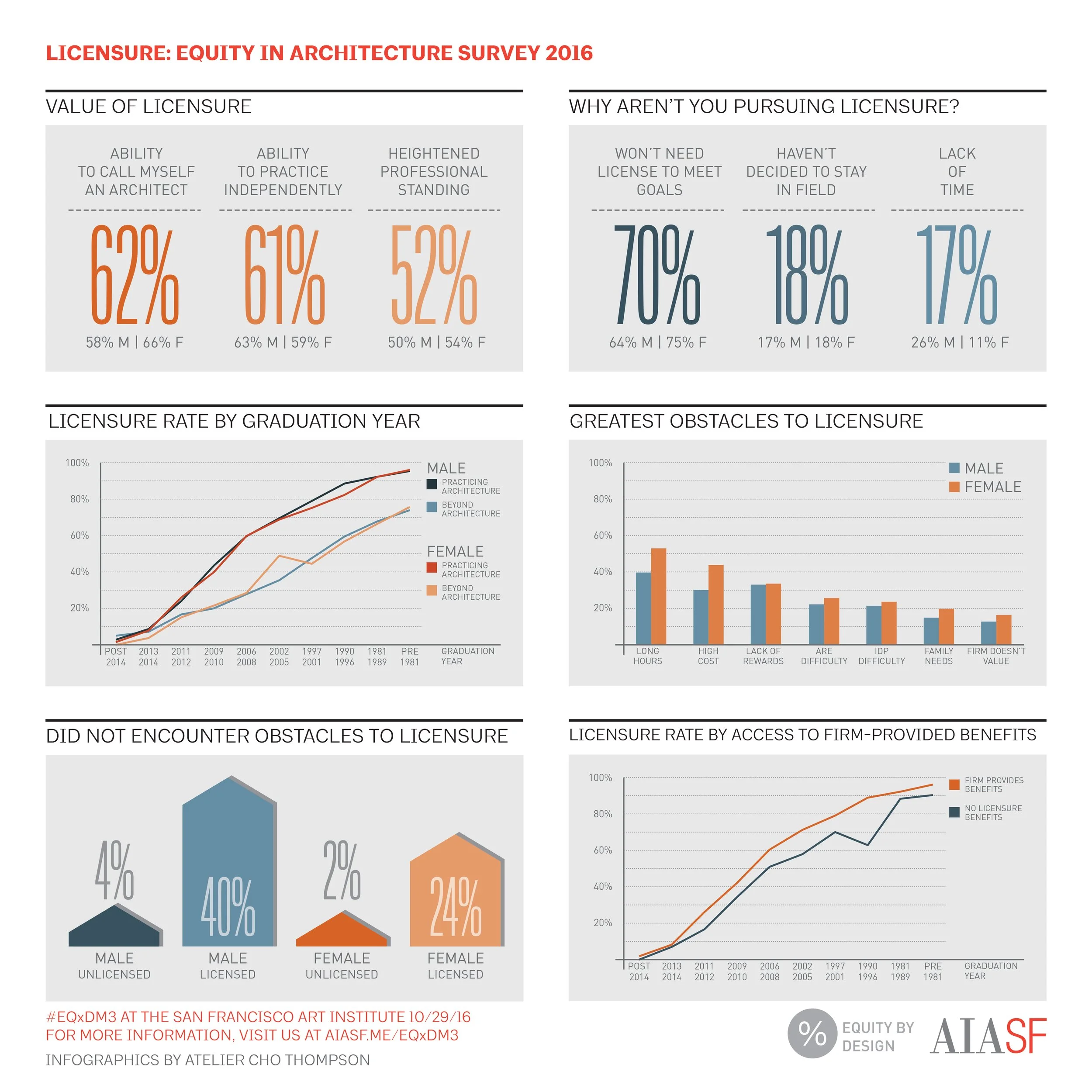 Equity by Design — Atelier Cho Thompson