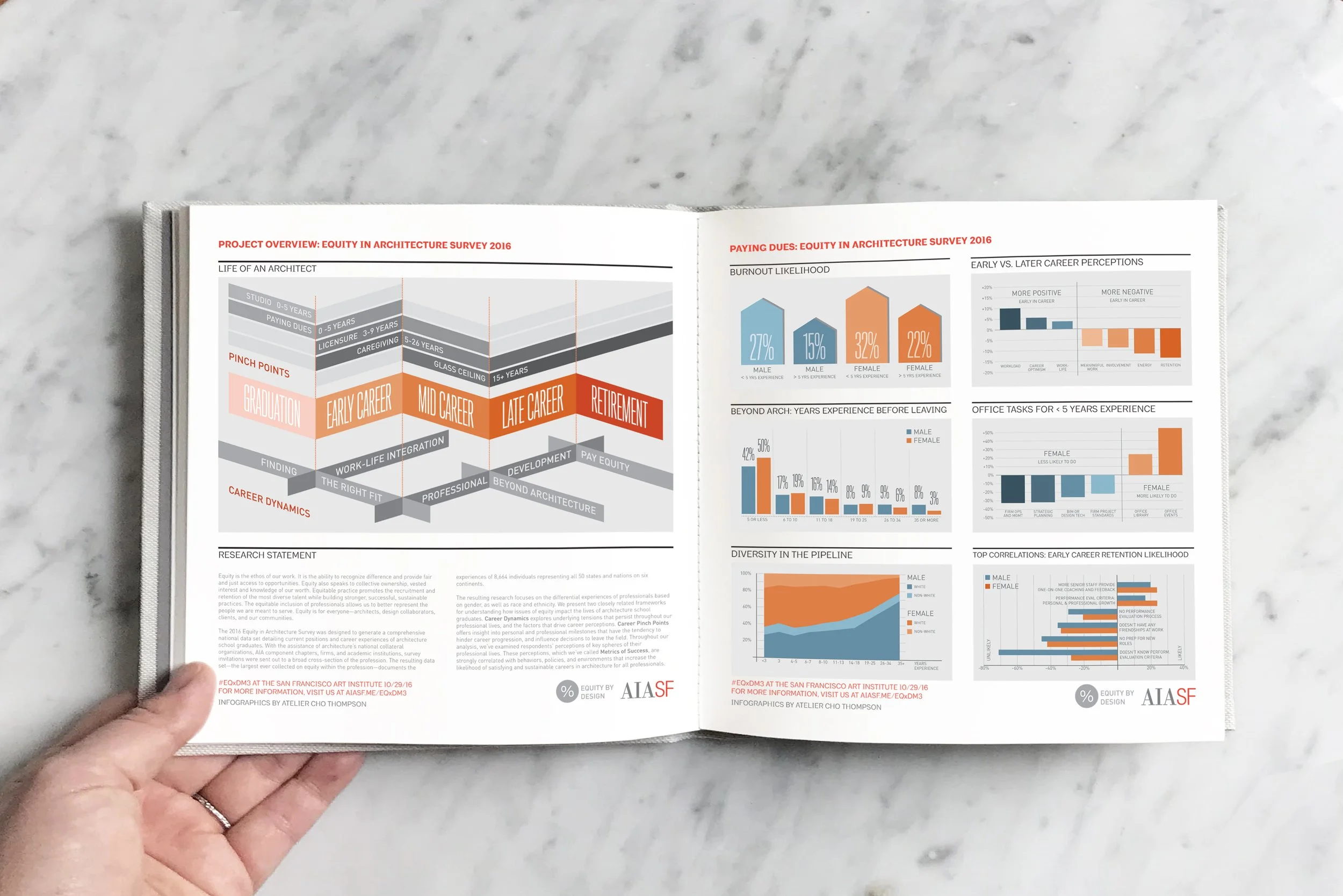 Equity by Design — Atelier Cho Thompson