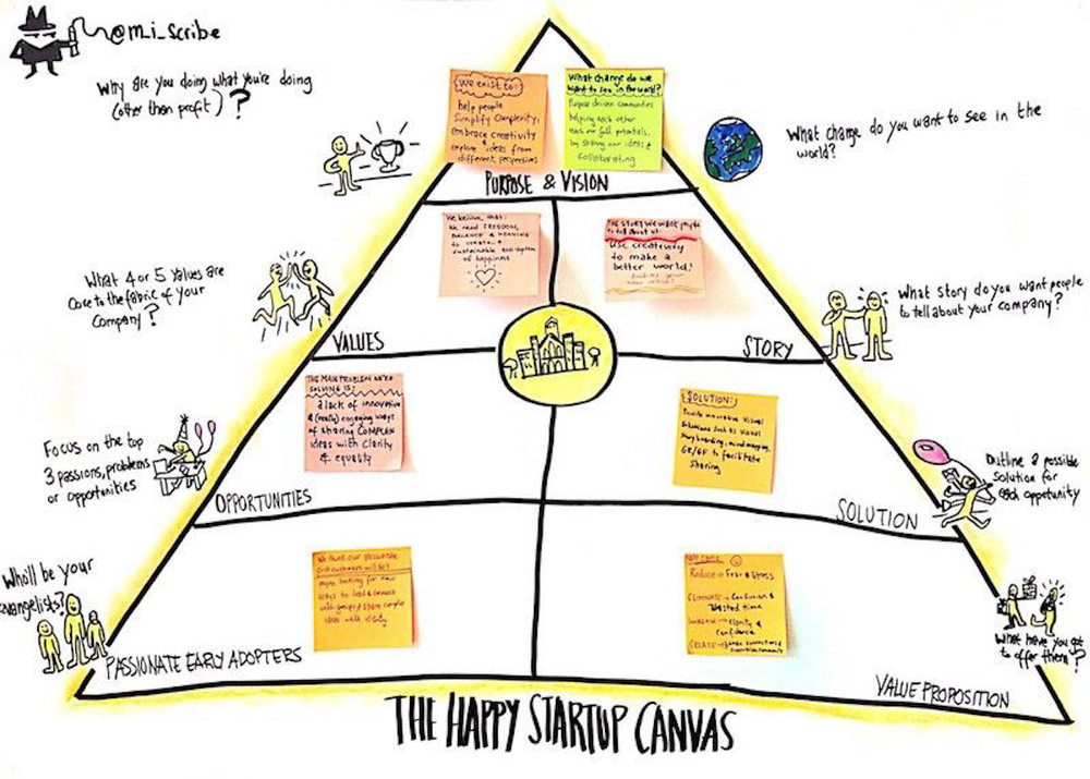 Download our Startup guide — The Happy Startup School – An antidote to ...