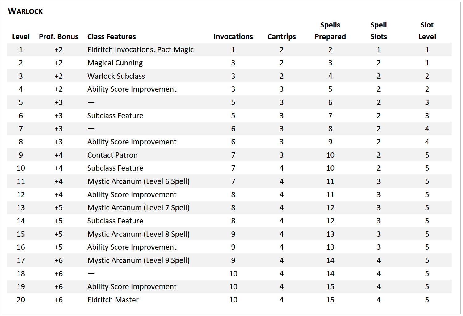 Can You Cast Other Class Spells With Pact Magic Slots Sale Online ...