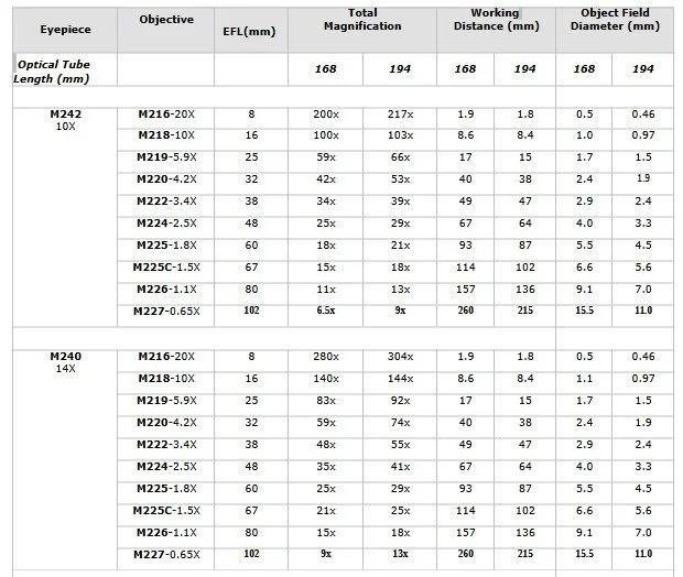 Modular scope — Gaertner Scientific Corporation
