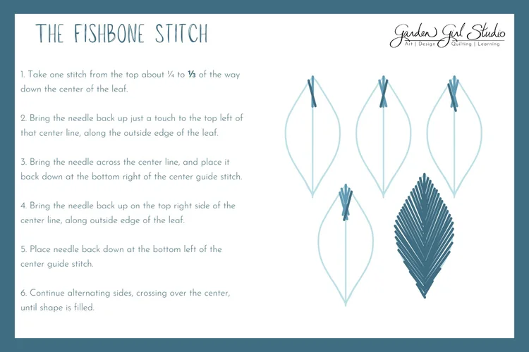 Embroidery for Beginners - Learn the fishbone embroidery stitch ...