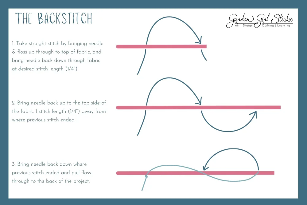 The Backstitch — Garden Girl Studio