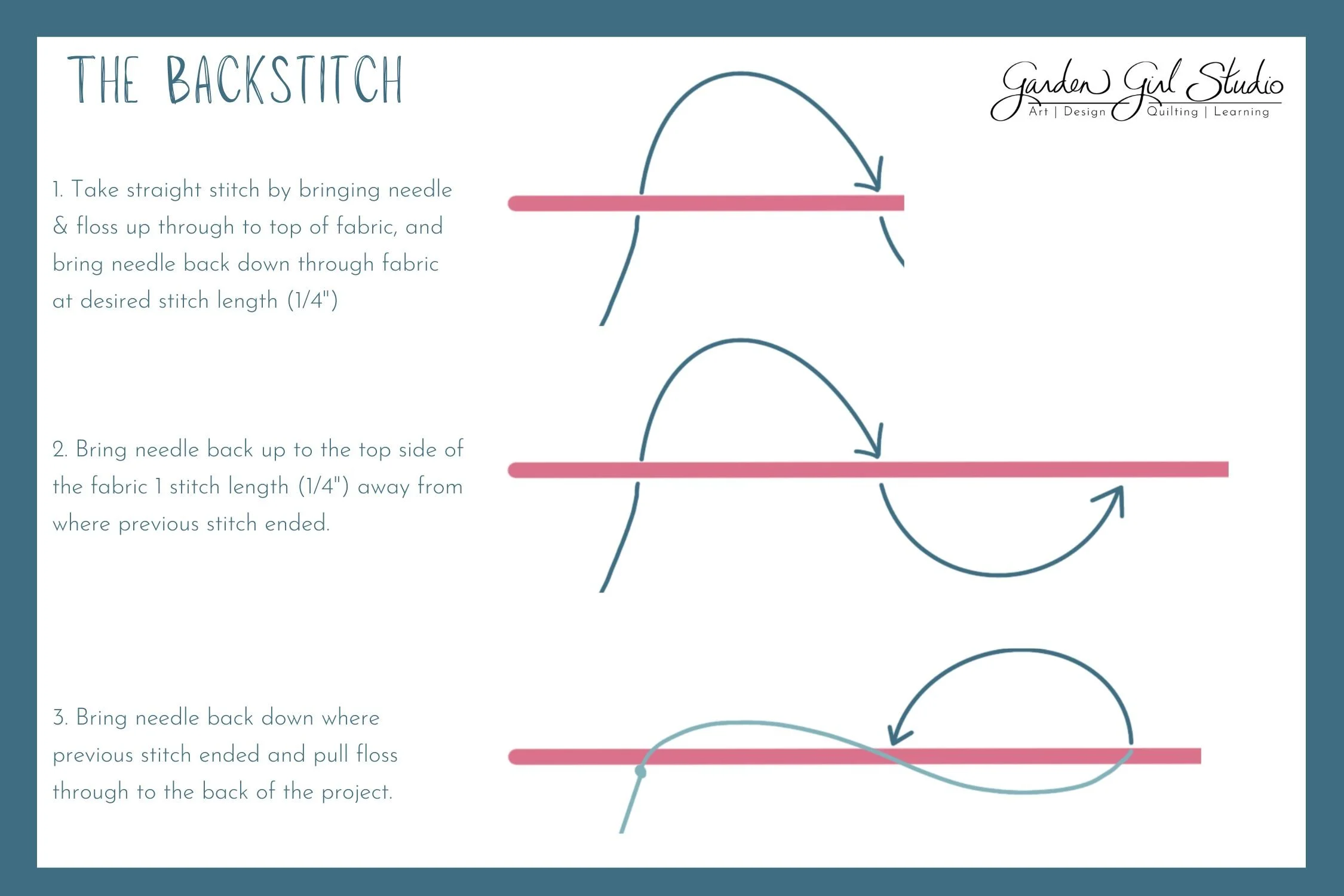 The Backstitch — Garden Girl Studio