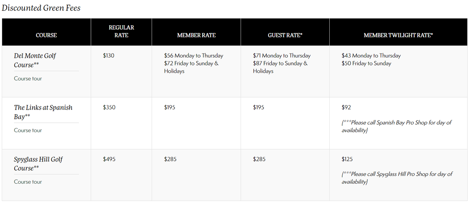 Is Pebble Beach’s Dukes Club Membership Worth it? — The Golf Guy