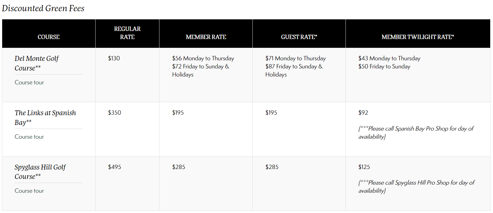 Is Pebble Beach’s Dukes Club Membership Worth it? — The Golf Guy