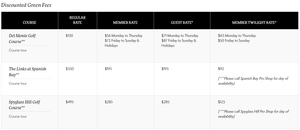 Is Pebble Beach’s Dukes Club Membership Worth it? — The Golf Guy