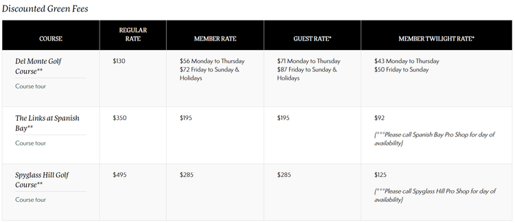 Is Pebble Beach’s Dukes Club Membership Worth it? — The Golf Guy