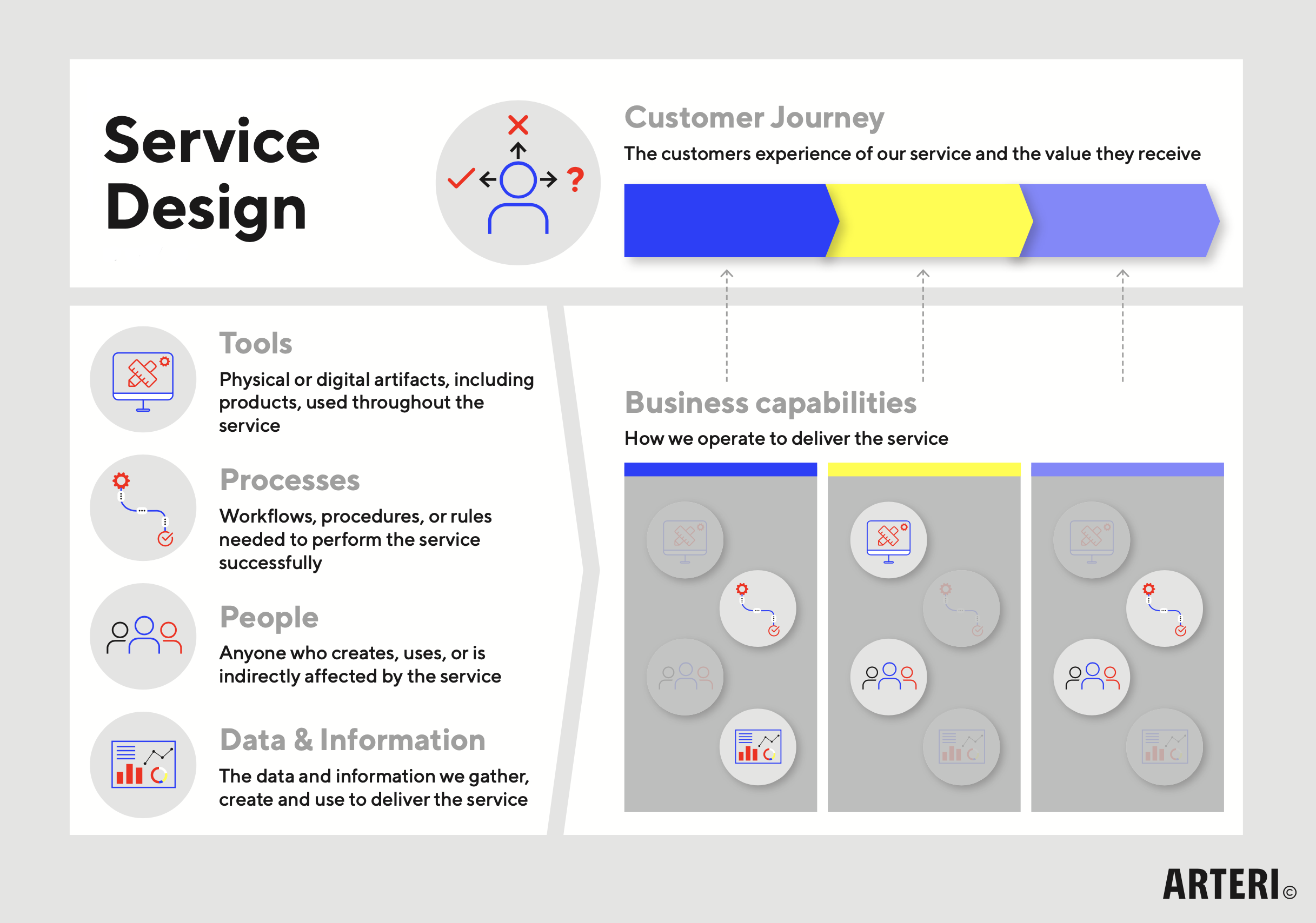 Journey Mapping To Define Your Strategic Vision — Arteri