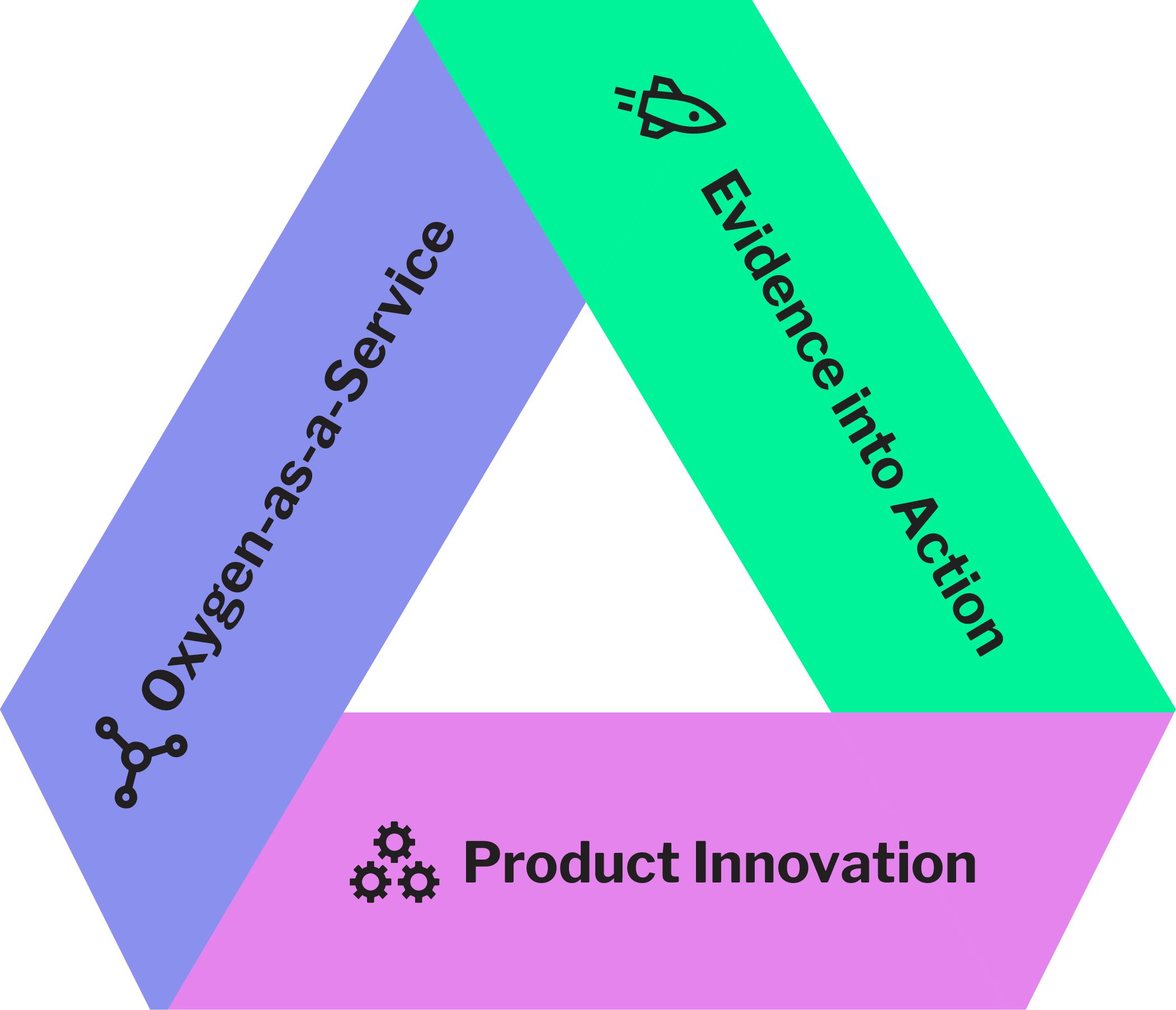 About the Oxygen CoLab — Better Futures CoLab