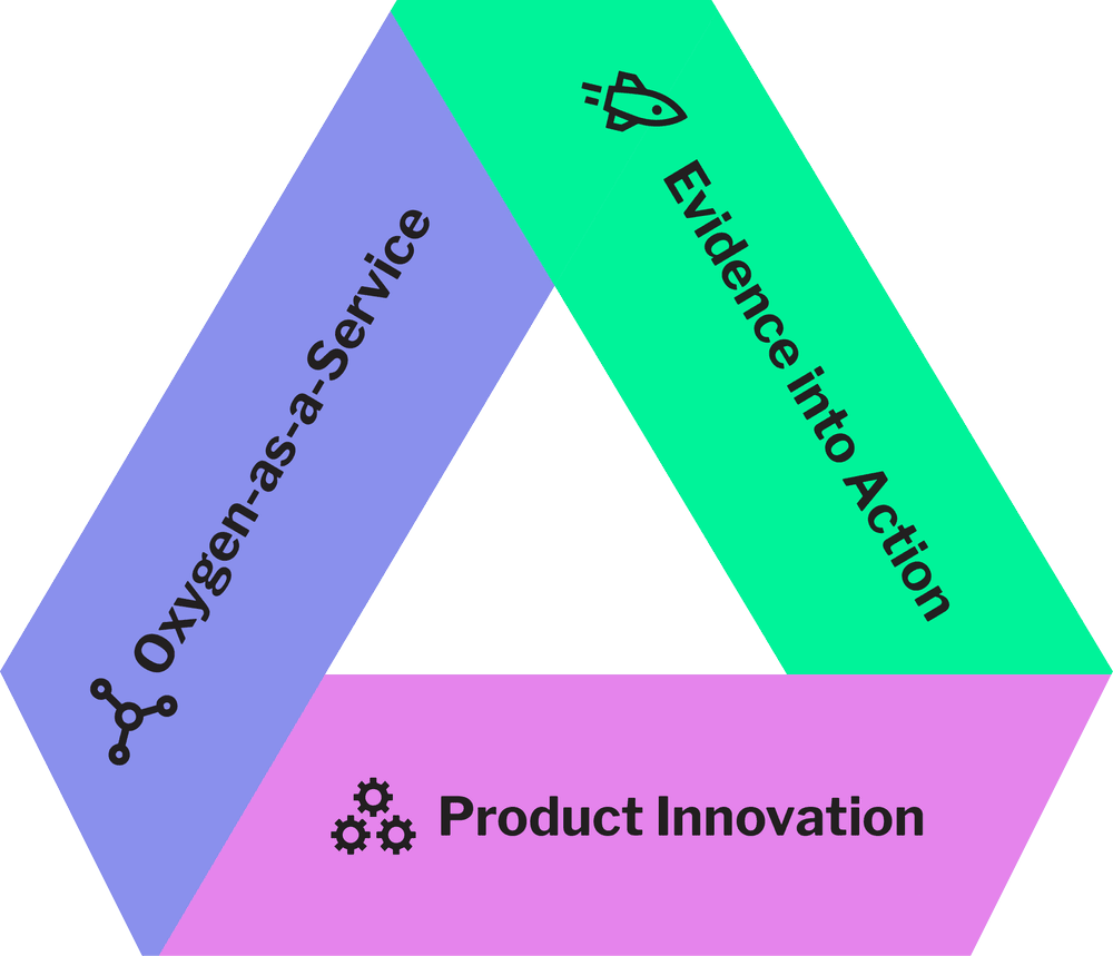 About the Oxygen CoLab — Better Futures CoLab