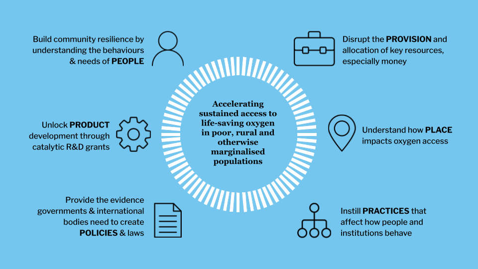 Join the Oxygen CoLab — Better Futures CoLab