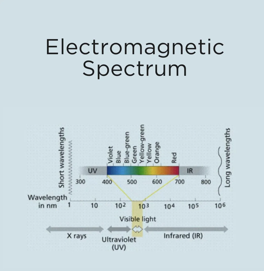 LED Light Therapy | Laura Hogan Aesthetics | Master Aesthetician ...